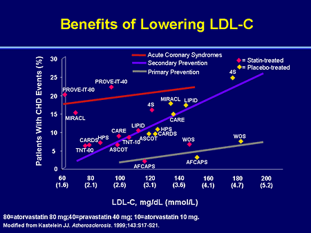 Cardiovascular Disease & Women: Putting Prevention into Practice