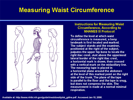 Cardiovascular Disease & Women: Putting Prevention into Practice