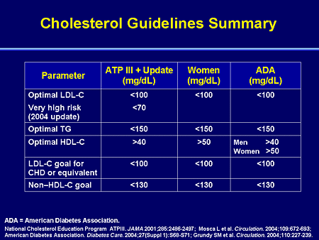 Cardiovascular Disease & Women: Putting Prevention into Practice