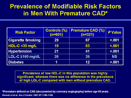 Cardiovascular Disease & Women: Putting Prevention into Practice