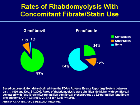 Cardiovascular Disease & Women: Putting Prevention into Practice