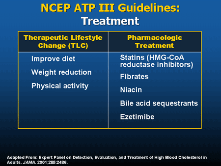 Improving Cardiovascular Outcomes: LDL and Beyond
