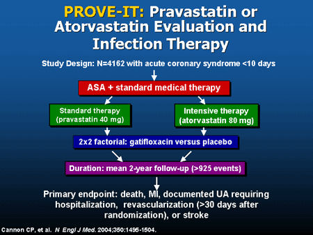Improving Cardiovascular Outcomes: LDL and Beyond