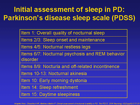 Nonmotor Symptoms of Parkinson's Disease: Recognition, Diagnosis, and ...