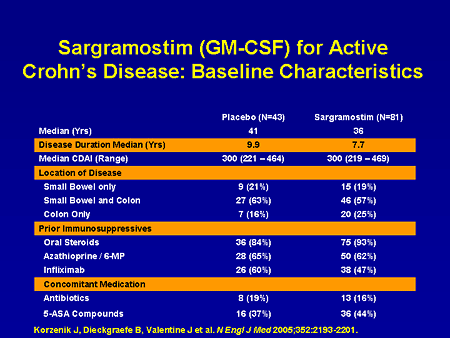 Advances in the Treatment of Crohn's Disease: From Research to Clinical ...