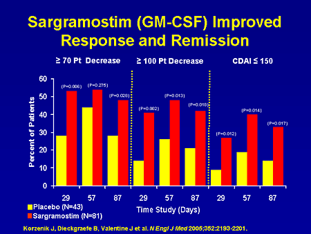 Advances in the Treatment of Crohn's Disease: From Research to Clinical ...