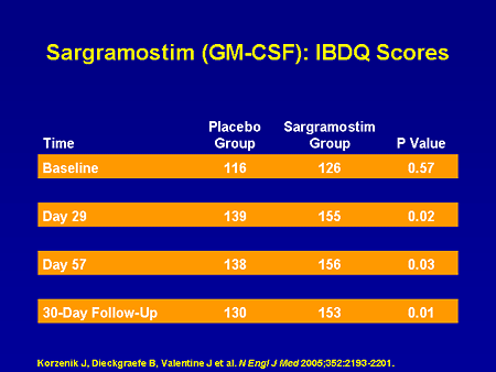 Advances in the Treatment of Crohn's Disease: From Research to Clinical ...