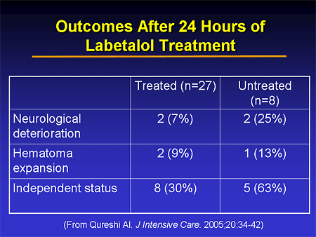 Debating Hypertensive Management Approaches in Acute Hemorrhagic and ...