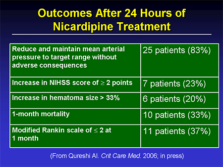 Debating Hypertensive Management Approaches in Acute Hemorrhagic and ...