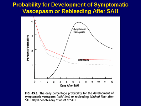 Debating Hypertensive Management Approaches in Acute Hemorrhagic and ...