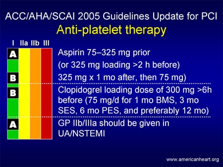 The Management of ACS in Light of Recent Trials: The Importance of Bleeding