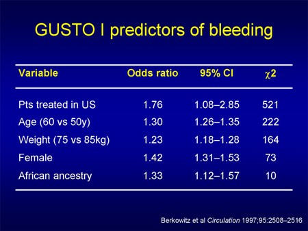 The Management of ACS in Light of Recent Trials: The Importance of Bleeding