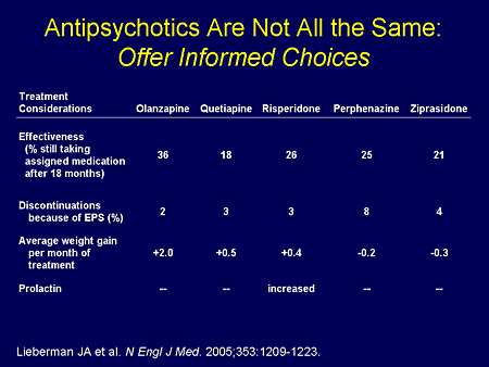 Effectiveness of Antipsychotic Drugs in Patients With Chronic ...