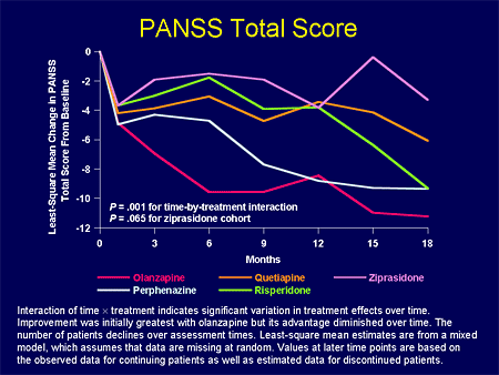 Effectiveness of Antipsychotic Drugs in Patients With Chronic ...
