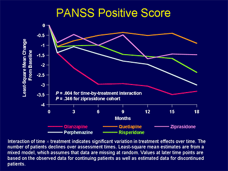 Effectiveness of Antipsychotic Drugs in Patients With Chronic ...