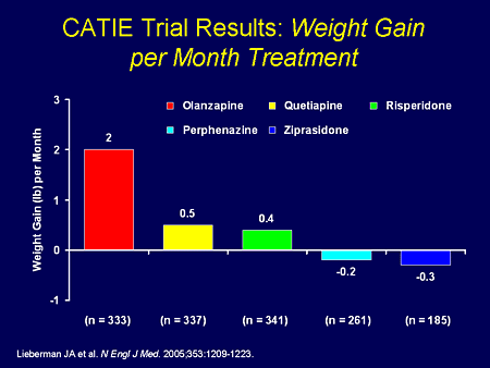 Effectiveness of Antipsychotic Drugs in Patients With Chronic ...