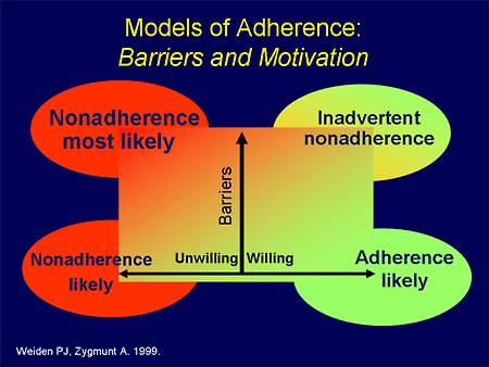 Effectiveness of Antipsychotic Drugs in Patients With Chronic ...