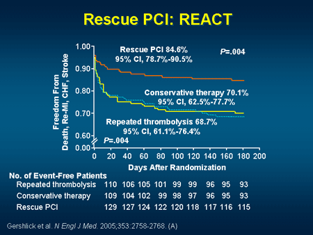 Building on the Evidence: Foundations for Clinical Practice in ...