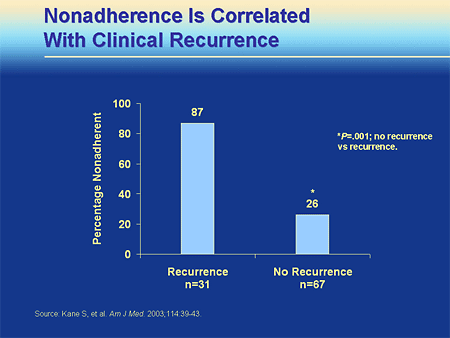 Contemporary Management of Ulcerative Colitis: The Patient's Perspective