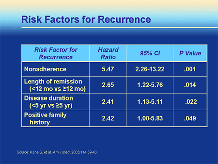 Contemporary Management of Ulcerative Colitis: The Patient's Perspective