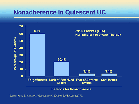 Contemporary Management of Ulcerative Colitis: The Patient's Perspective
