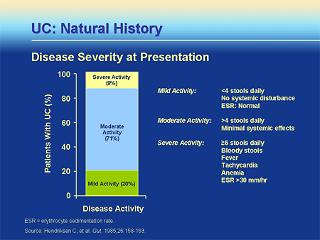 Contemporary Management of Ulcerative Colitis: The Patient's Perspective