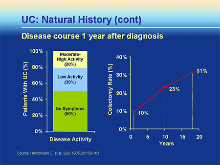 Contemporary Management of Ulcerative Colitis: The Patient's Perspective