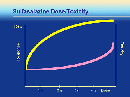 Contemporary Management of Ulcerative Colitis: The Patient's Perspective