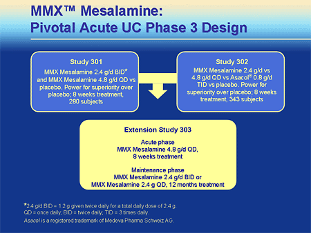Contemporary Management of Ulcerative Colitis: The Patient's Perspective