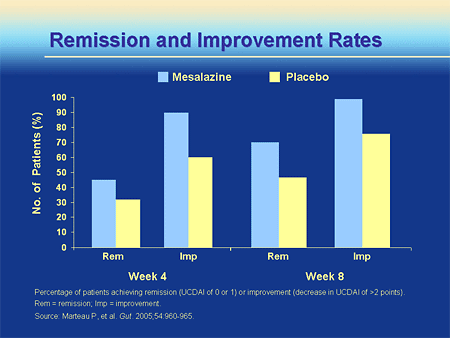 Contemporary Management of Ulcerative Colitis: The Patient's Perspective