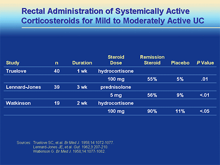 Contemporary Management of Ulcerative Colitis: The Patient's Perspective