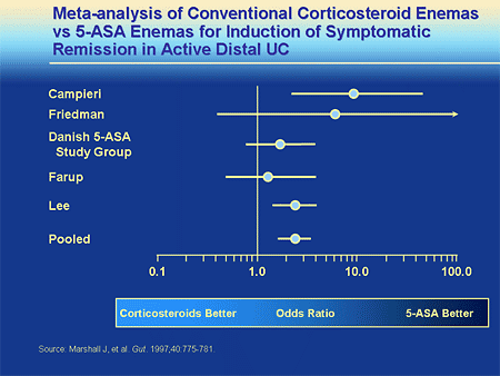 Contemporary Management of Ulcerative Colitis: The Patient's Perspective