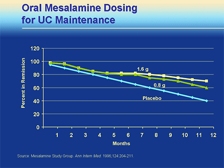 Contemporary Management of Ulcerative Colitis: The Patient's Perspective
