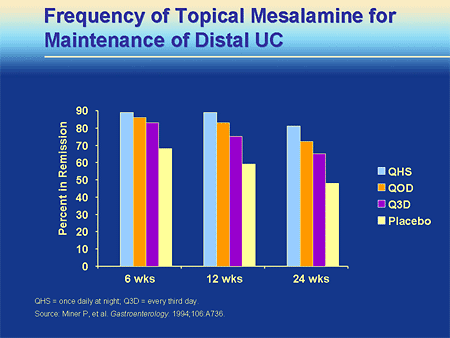 Contemporary Management of Ulcerative Colitis: The Patient's Perspective