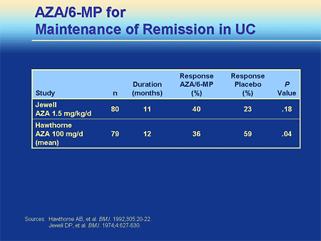 Contemporary Management of Ulcerative Colitis: The Patient's Perspective