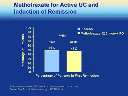 Contemporary Management of Ulcerative Colitis: The Patient's Perspective
