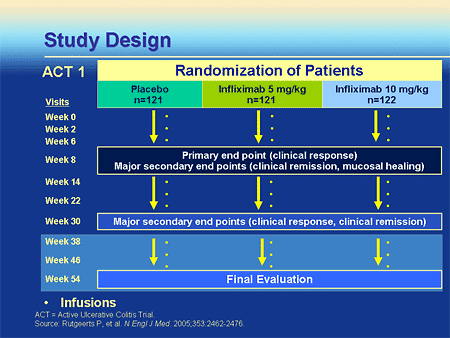 Contemporary Management of Ulcerative Colitis: The Patient's Perspective