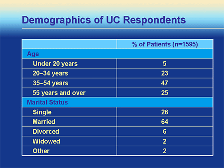 Contemporary Management of Ulcerative Colitis: The Patient's Perspective