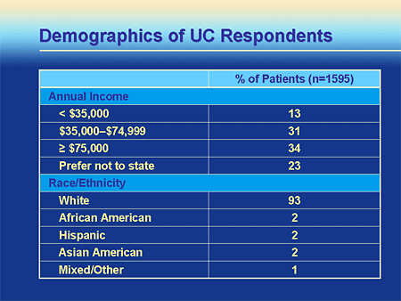 Contemporary Management of Ulcerative Colitis: The Patient's Perspective