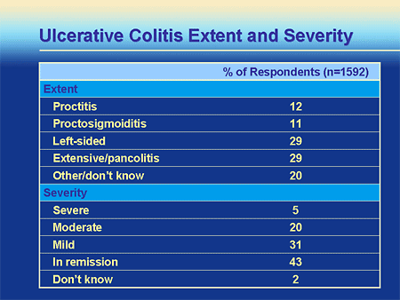 Contemporary Management of Ulcerative Colitis: The Patient's Perspective
