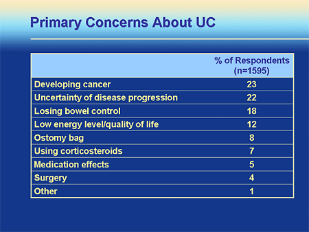 Contemporary Management of Ulcerative Colitis: The Patient's Perspective