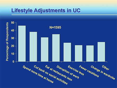 Contemporary Management of Ulcerative Colitis: The Patient's Perspective