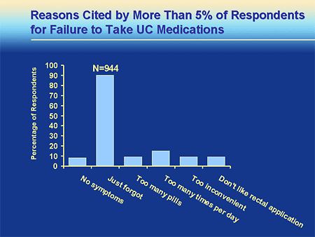 Contemporary Management of Ulcerative Colitis: The Patient's Perspective