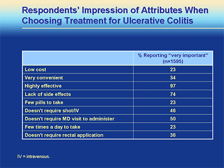 Contemporary Management of Ulcerative Colitis: The Patient's Perspective