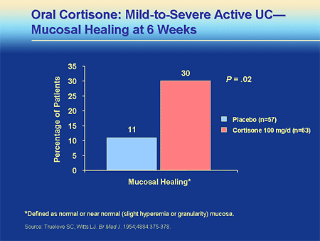 Contemporary Management of Ulcerative Colitis: The Patient's Perspective