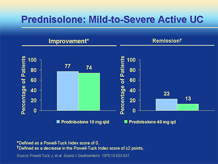 Contemporary Management of Ulcerative Colitis: The Patient's Perspective