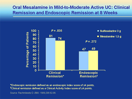 Contemporary Management of Ulcerative Colitis: The Patient's Perspective