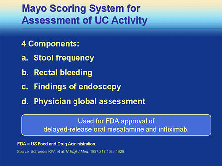 Contemporary Management of Ulcerative Colitis: The Patient's Perspective