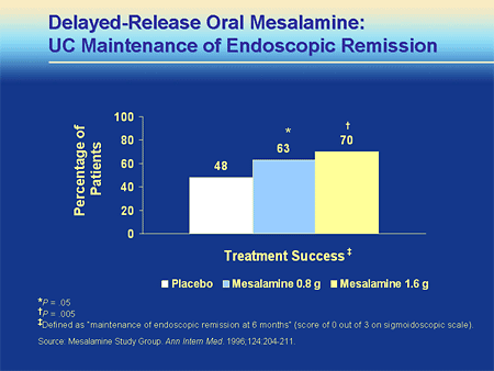 Contemporary Management of Ulcerative Colitis: The Patient's Perspective
