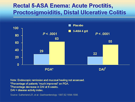 Contemporary Management of Ulcerative Colitis: The Patient's Perspective